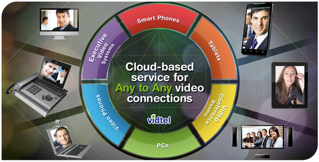 Visual Collaboration - CMIT Solutions Southwest Silicon Valley | Your ...